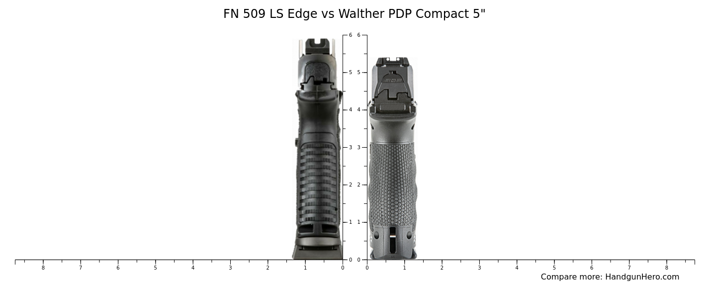 FN 509 LS Edge vs Walther PDP Compact 5" size comparison | Handgun Hero