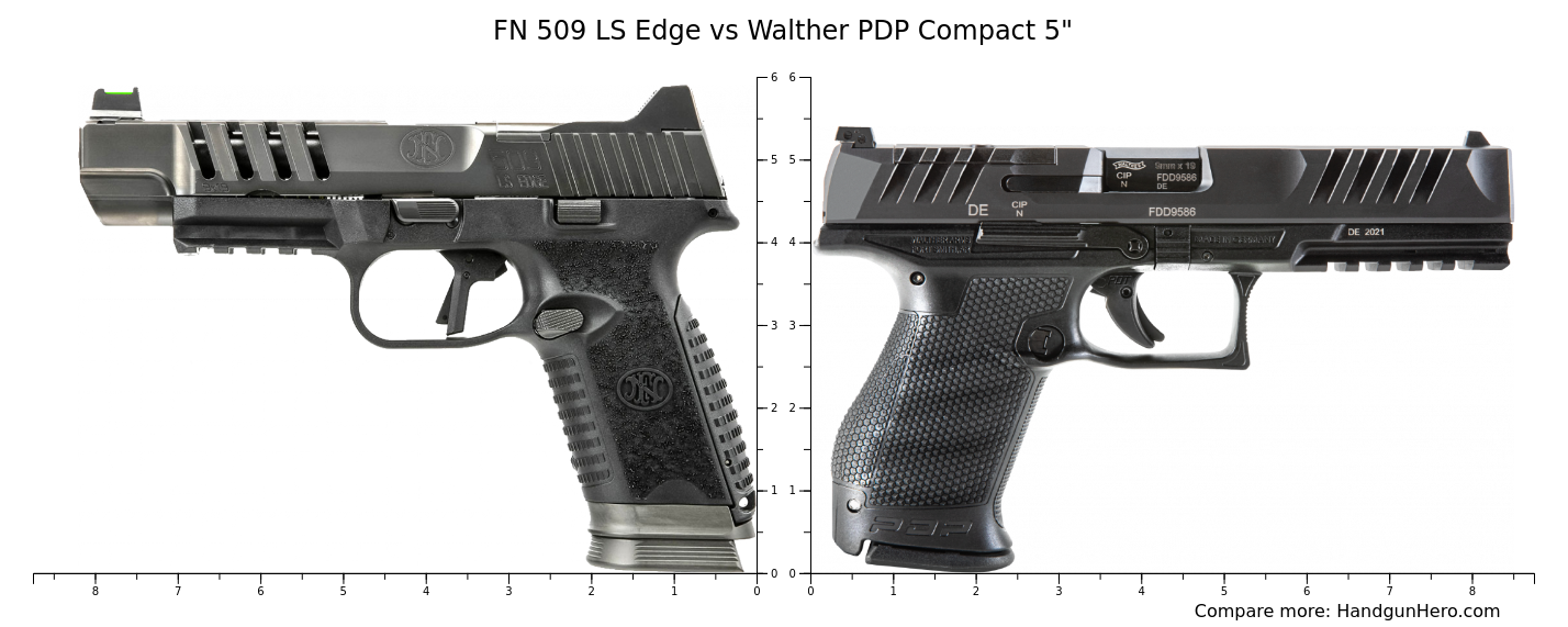 FN 509 LS Edge vs Walther PDP Compact 5" size comparison | Handgun Hero