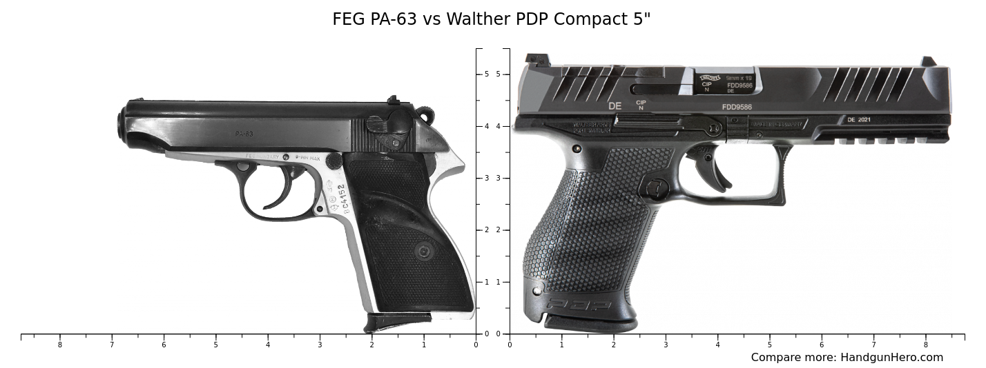 FEG PA-63 vs Walther PDP Compact 5" size comparison | Handgun Hero