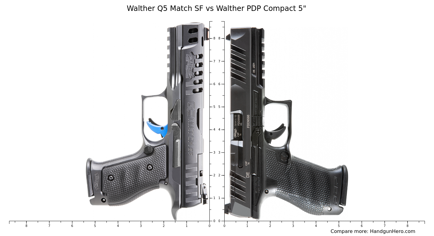 Walther Q5 Match SF vs Walther PDP Compact 5" size comparison | Handgun ...