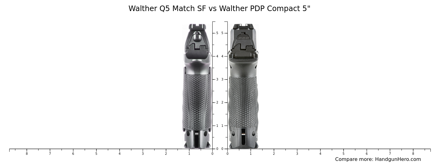 Walther Q5 Match SF vs Walther PDP Compact 5" size comparison | Handgun ...