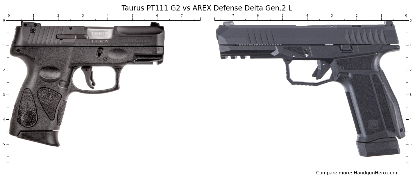 Taurus PT111 G2 vs AREX Defense Delta Gen.2 L size comparison | Handgun Hero