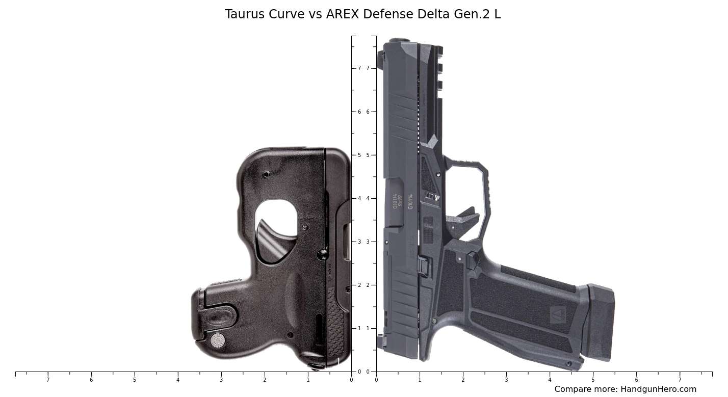 Taurus Curve vs AREX Defense Delta Gen.2 L size comparison | Handgun Hero