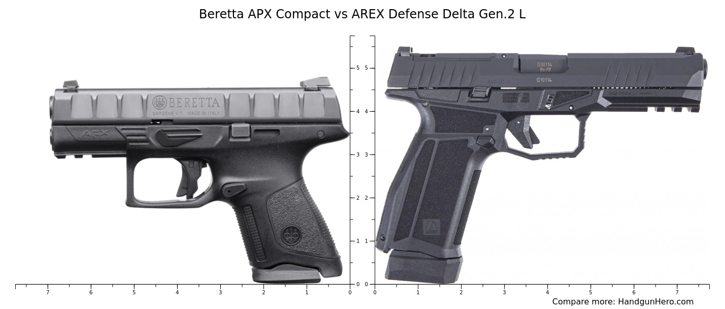 Beretta APX Compact vs AREX Defense Delta Gen.2 L size comparison ...