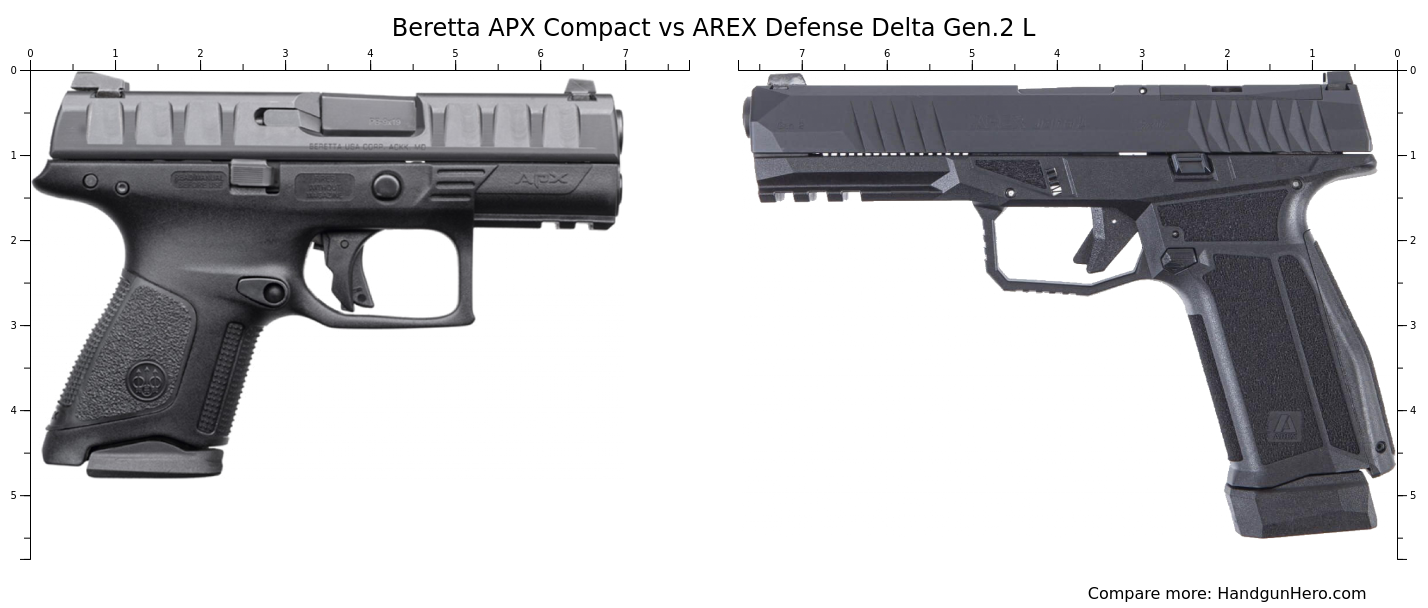 Beretta APX Compact vs AREX Defense Delta Gen.2 L size comparison ...