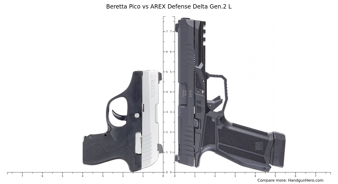 Beretta Pico vs AREX Defense Delta Gen.2 L size comparison | Handgun Hero Beretta Pico vs AREX Defense Delta Gen.2 L size comparison | Handgun Hero