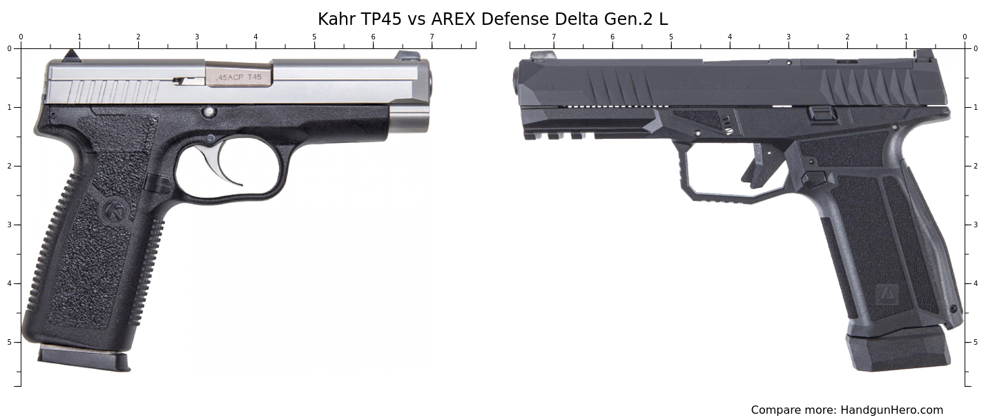 Kahr TP45 vs AREX Defense Delta Gen.2 L size comparison | Handgun Hero