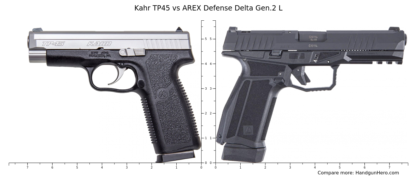 Kahr TP45 vs AREX Defense Delta Gen.2 L size comparison | Handgun Hero
