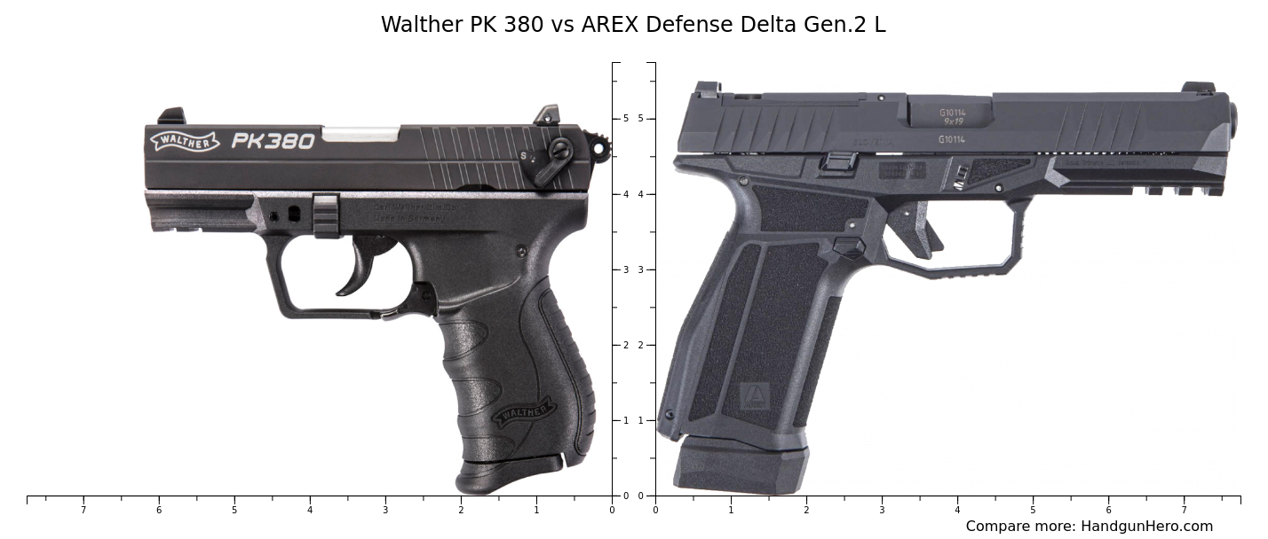 Walther PK 380 vs AREX Defense Delta Gen.2 L size comparison | Handgun Hero