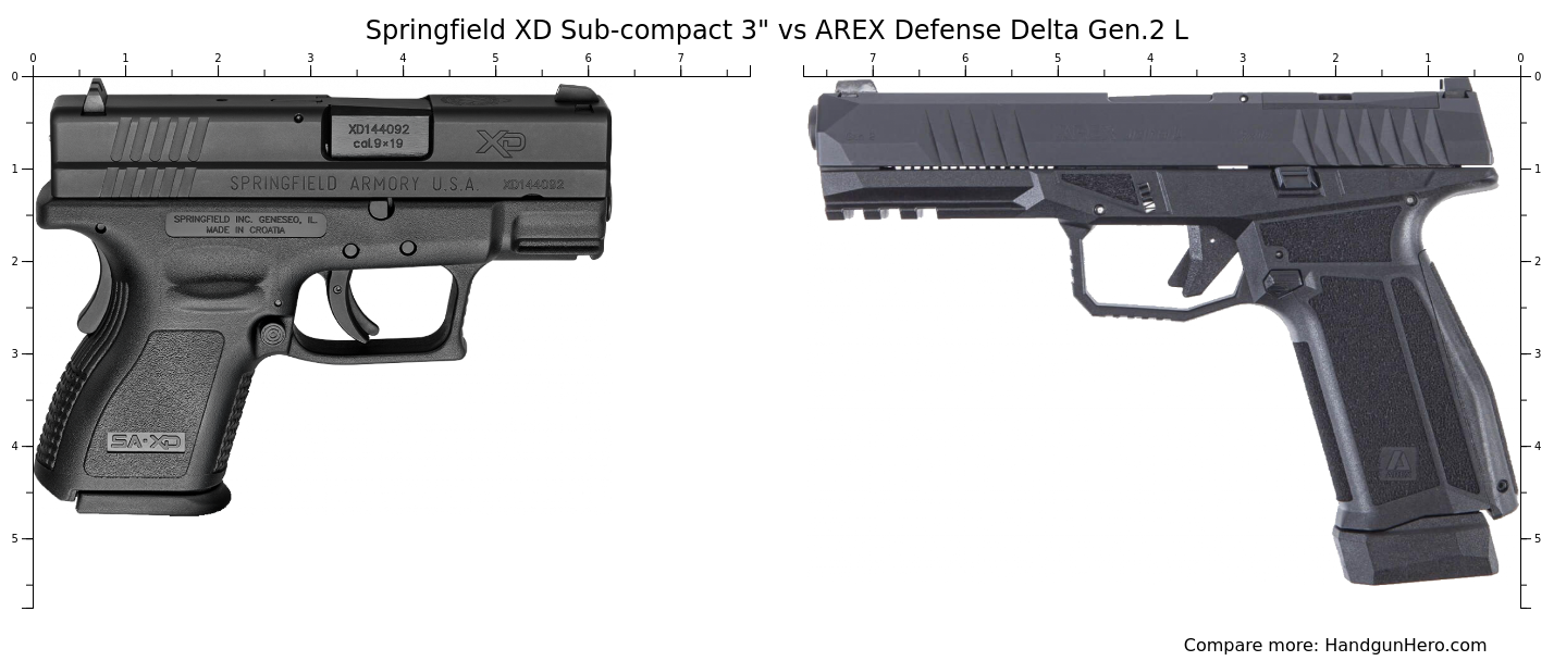 Springfield XD Sub-compact 3" vs AREX Defense Delta Gen.2 L size comparison | Handgun Hero