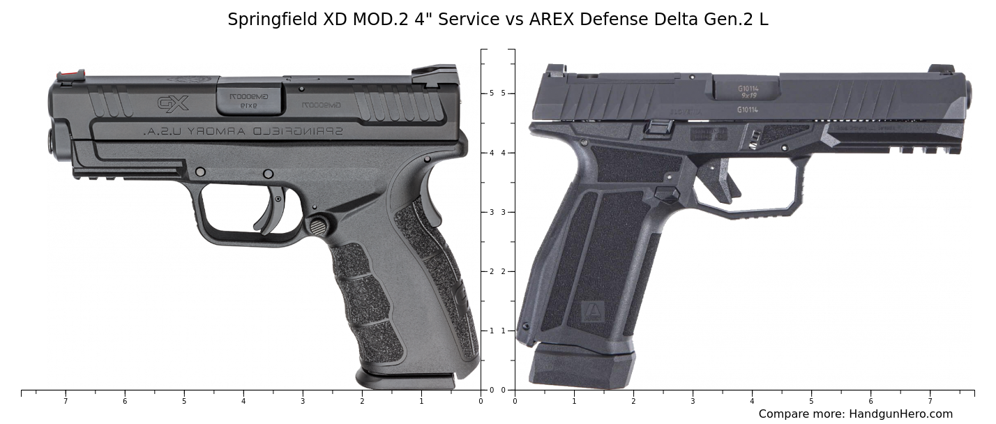 Springfield XD MOD.2 4" Service vs AREX Defense Delta Gen.2 L size comparison | Handgun Hero