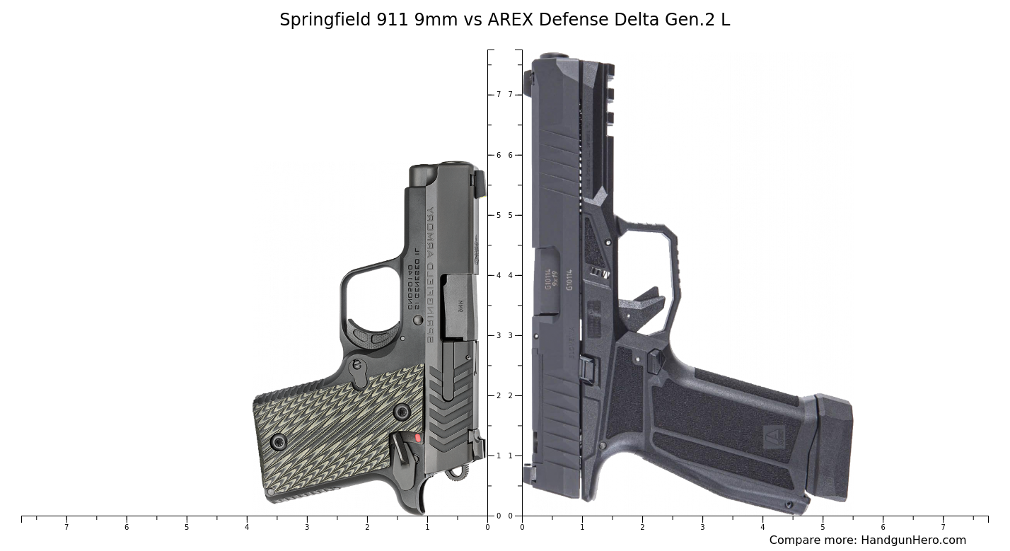 Springfield 911 9mm vs AREX Defense Delta Gen.2 L size comparison | Handgun Hero