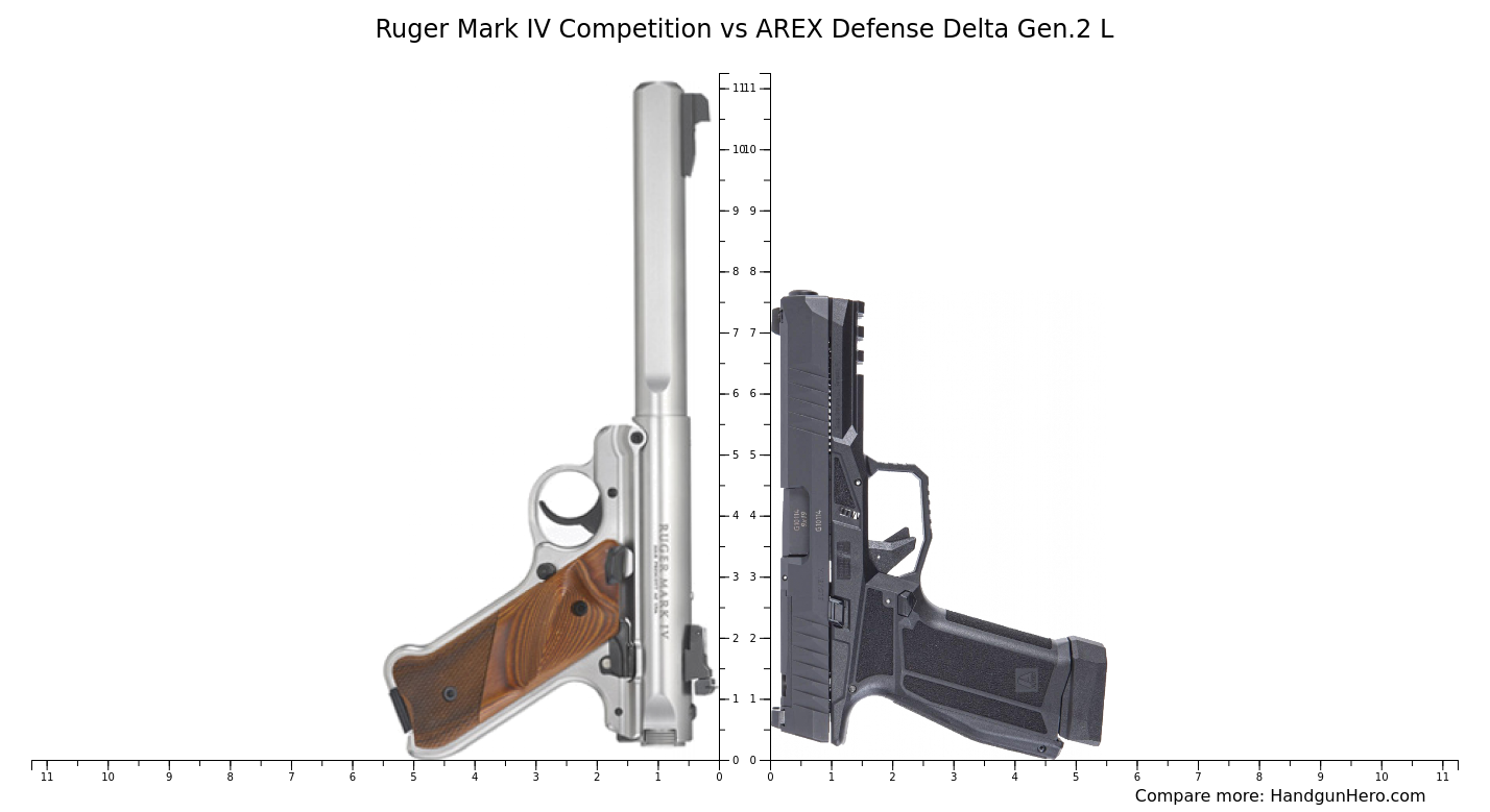 Ruger Mark IV Competition vs AREX Defense Delta Gen.2 L size comparison ...