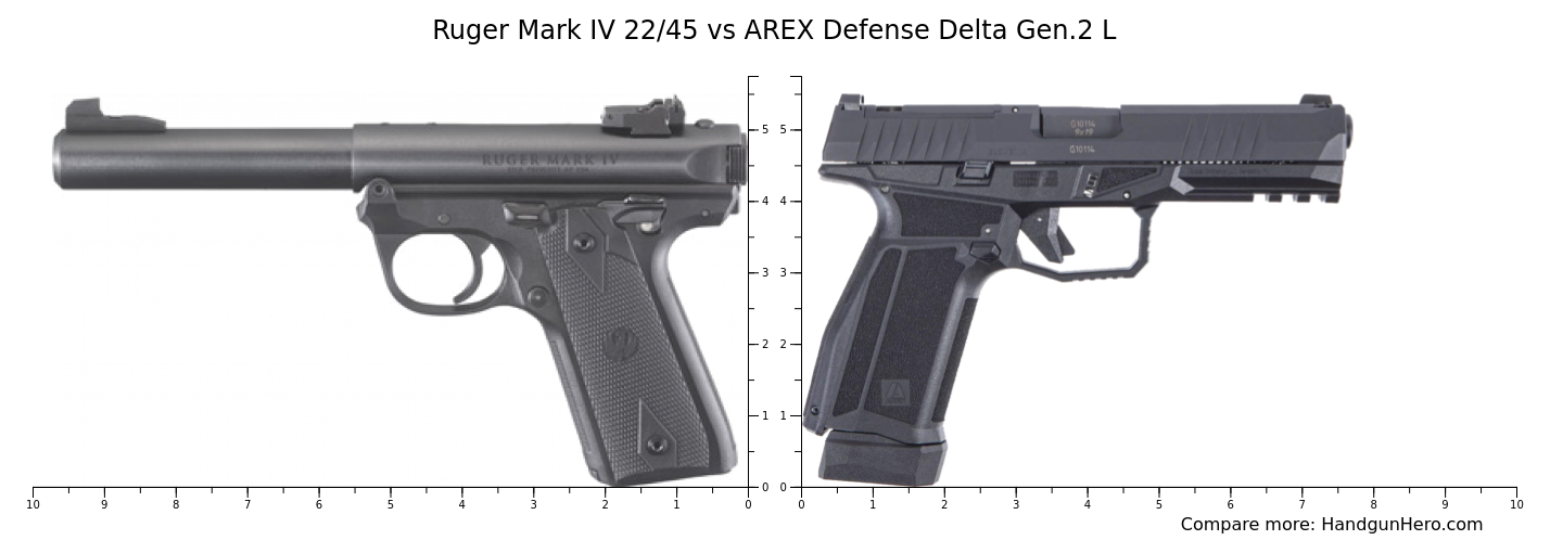 Ruger Mark IV 22/45 vs AREX Defense Delta Gen.2 L size comparison ...
