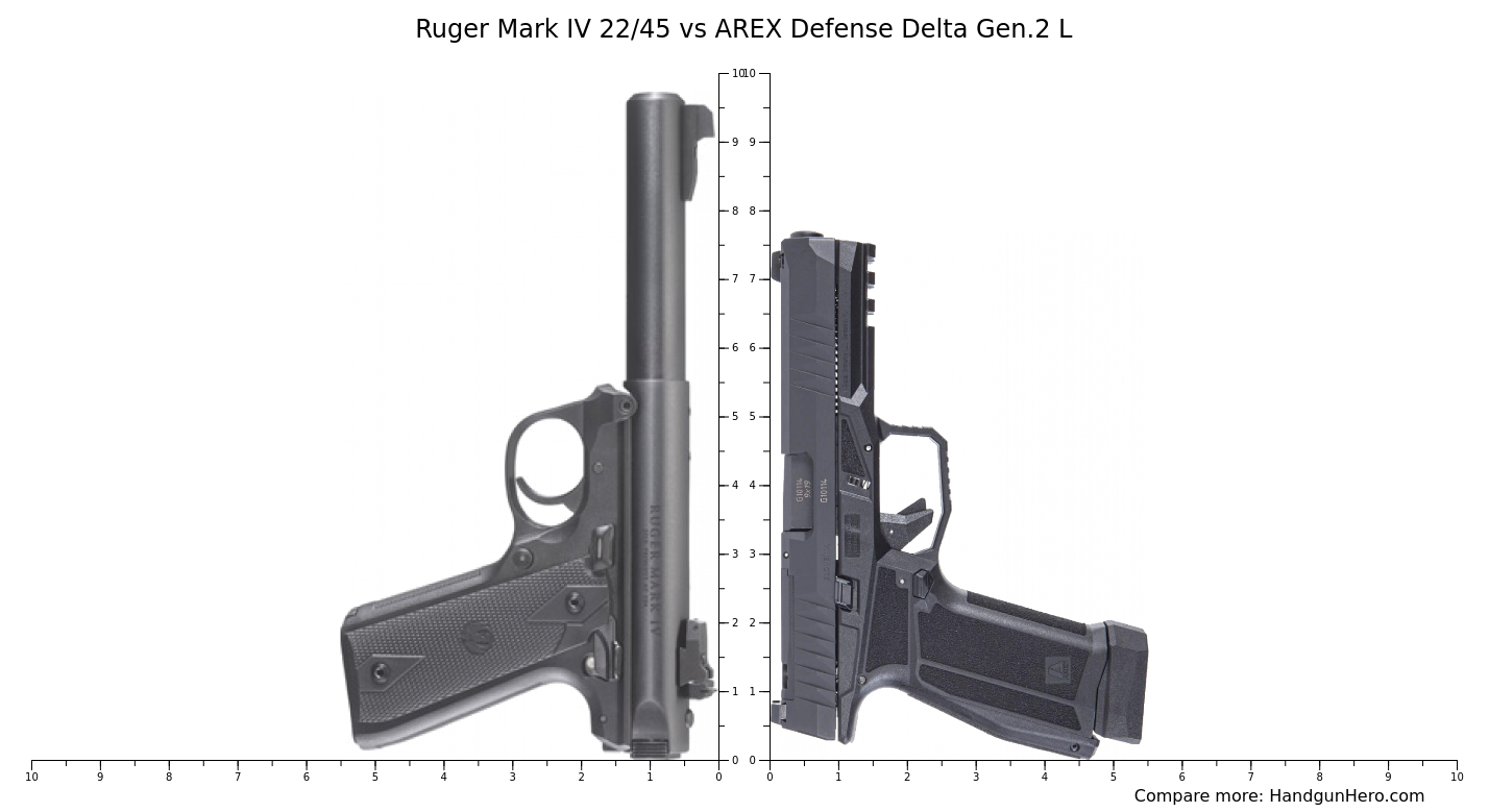 Ruger Mark IV 22/45 vs AREX Defense Delta Gen.2 L size comparison ...