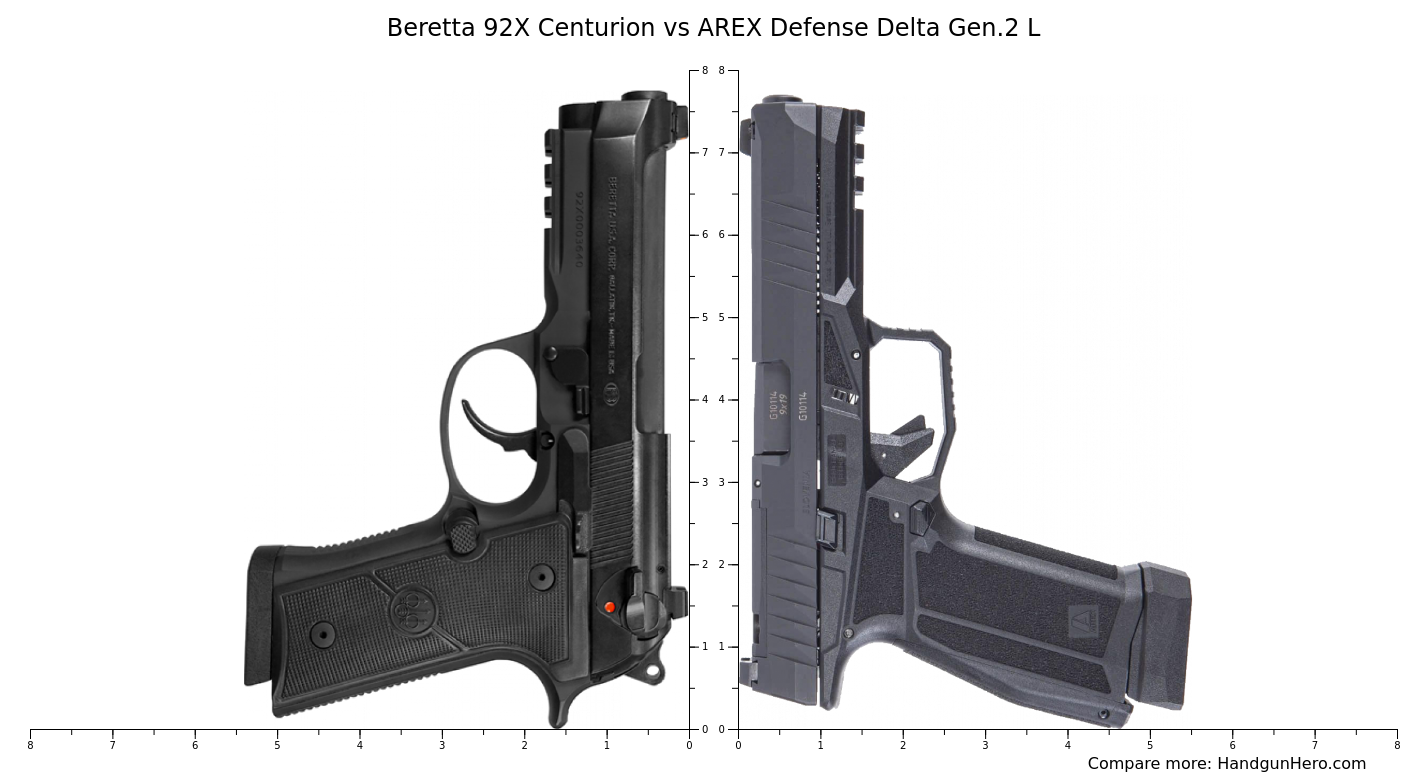 Beretta 92X Centurion vs AREX Defense Delta Gen.2 L vs Walther PDP Pro SD Full Size 4.5" vs ...