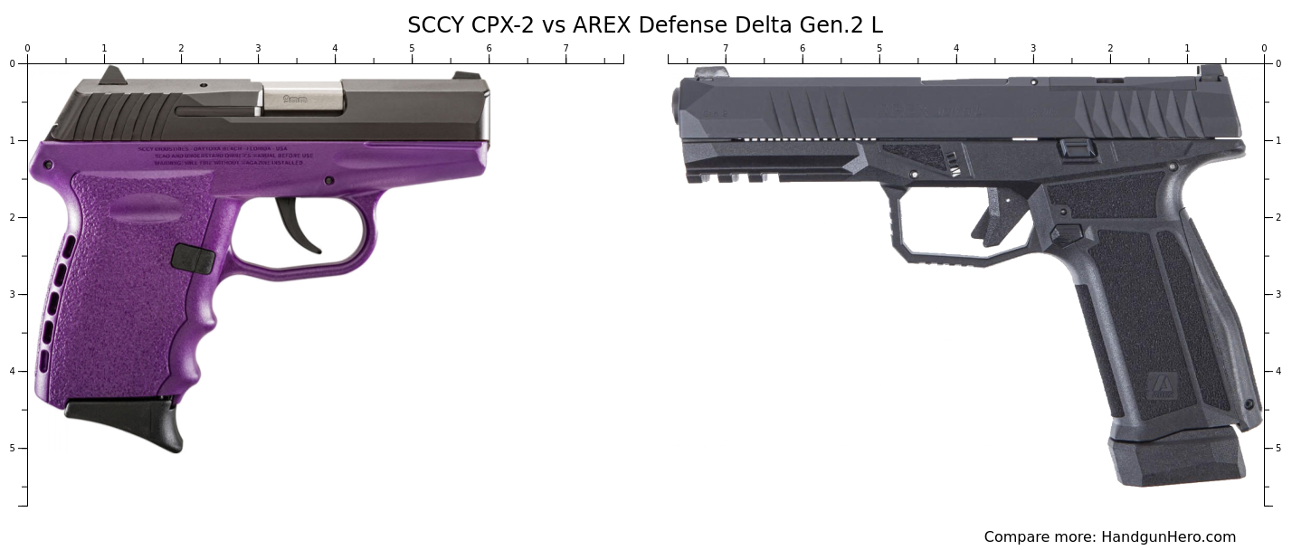 SCCY CPX-2 vs AREX Defense Delta Gen.2 L size comparison | Handgun Hero