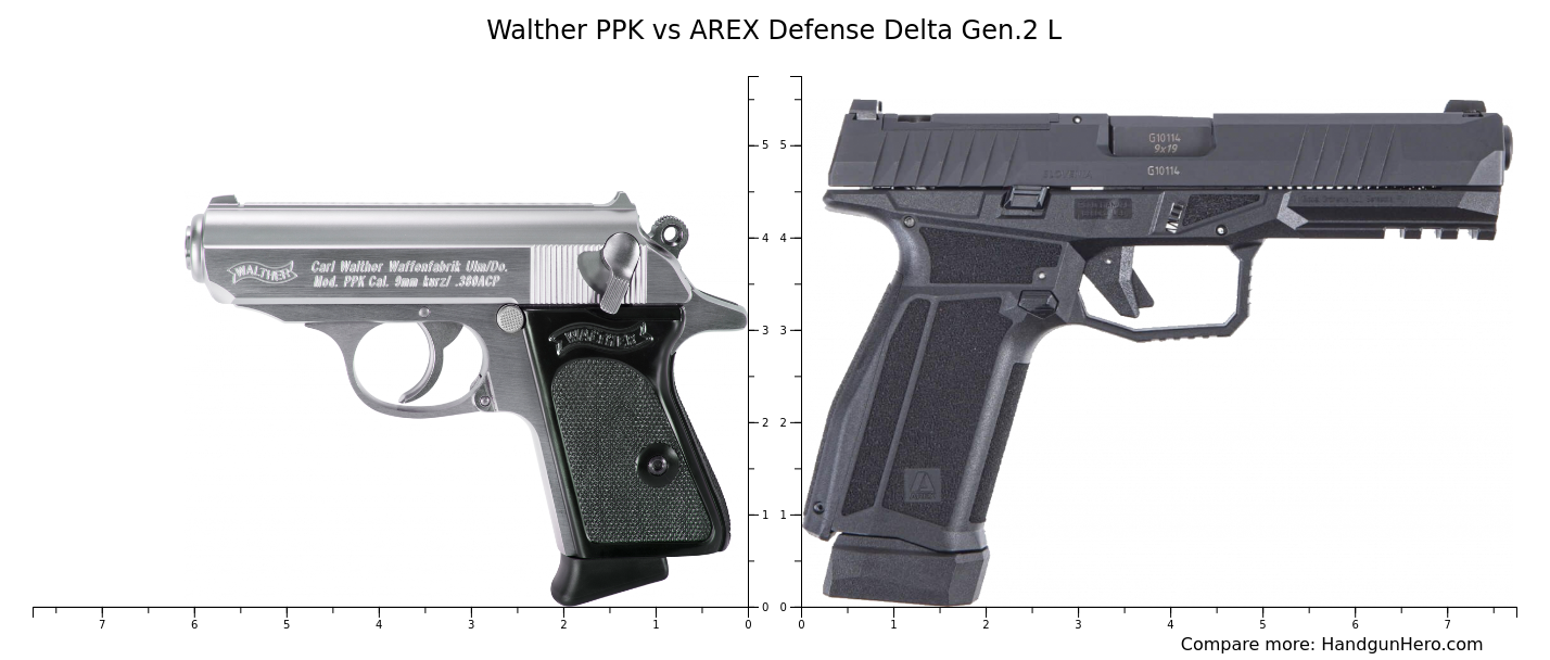 Walther PPK vs AREX Defense Delta Gen.2 L size comparison | Handgun Hero