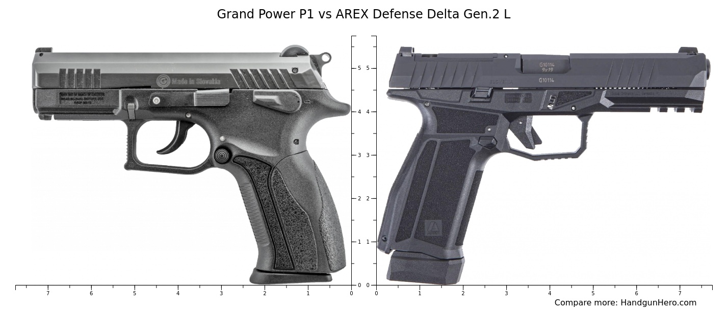 Grand Power P1 vs AREX Defense Delta Gen.2 L size comparison | Handgun Hero