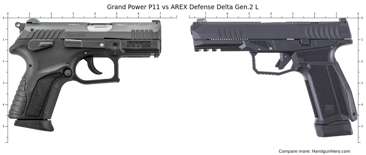 Grand Power P11 vs AREX Defense Delta Gen.2 L size comparison | Handgun ...