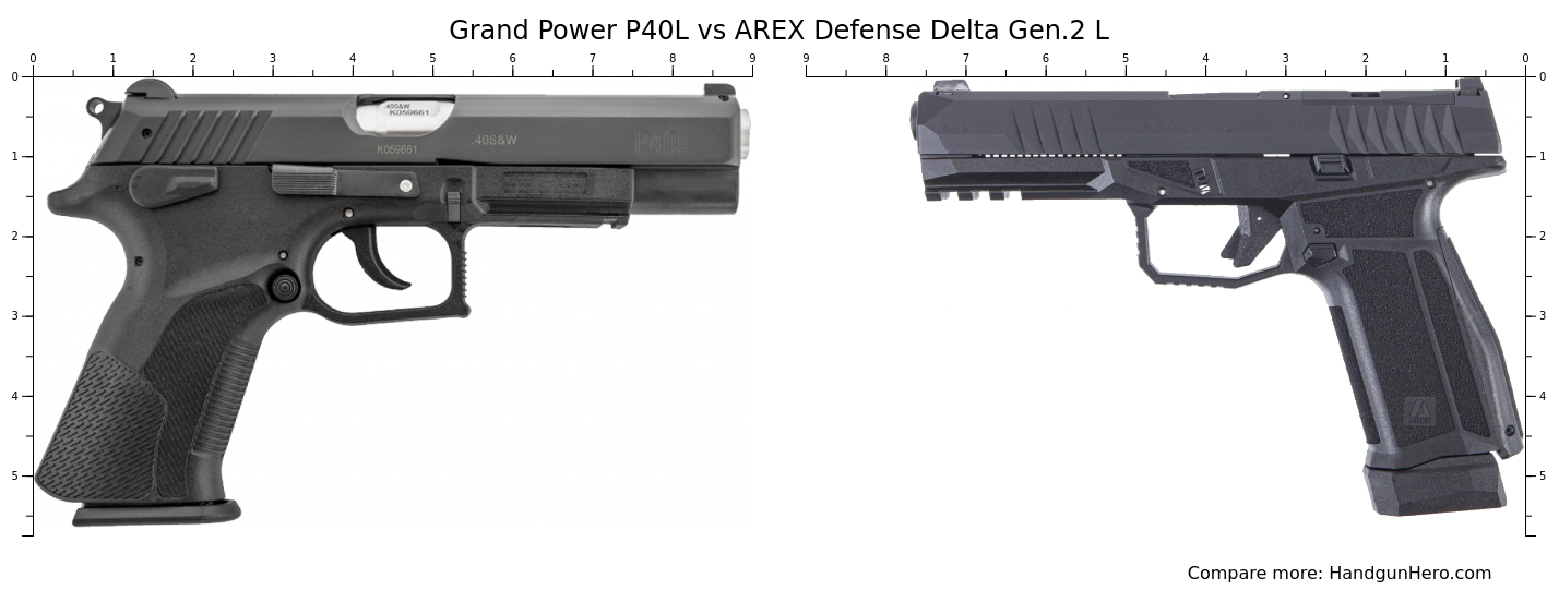 Grand Power P40L vs AREX Defense Delta Gen.2 L size comparison ...