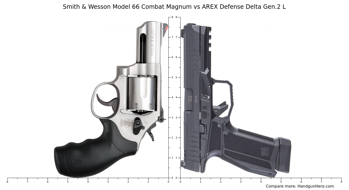 Smith & Wesson Model 66 Combat Magnum vs AREX Defense Delta Gen.2 L ...