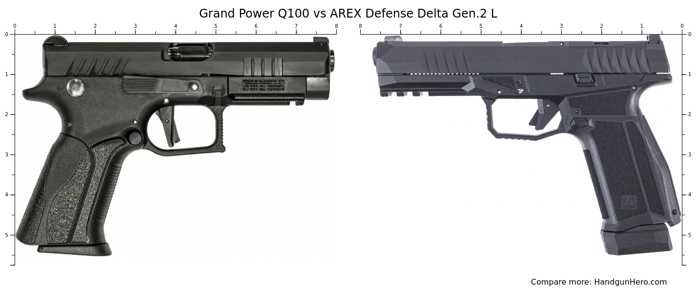 Grand Power Q100 vs AREX Defense Delta Gen.2 L size comparison ...