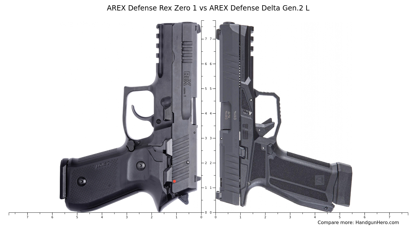 AREX Defense Rex Zero 1 vs AREX Defense Delta Gen.2 L size comparison ...