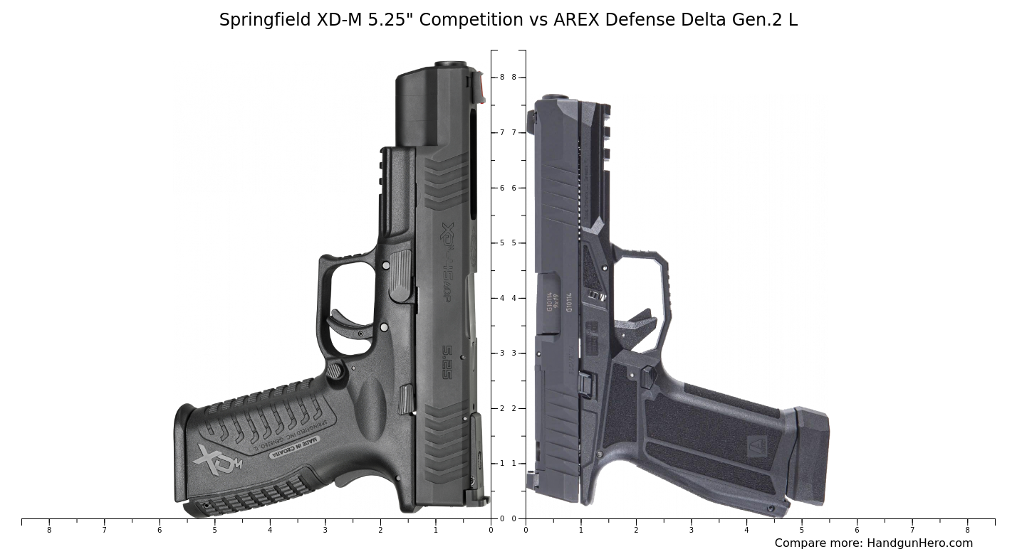 Springfield XD-M 5.25" Competition vs AREX Defense Delta Gen.2 L size comparison | Handgun Hero