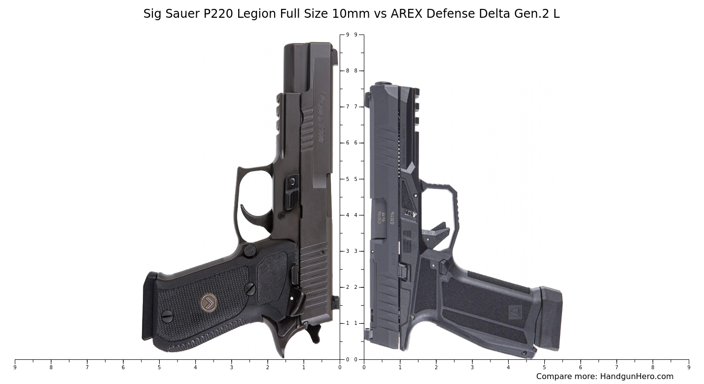 Sig Sauer P220 Legion Full Size 10mm vs AREX Defense Delta Gen.2 L size ...