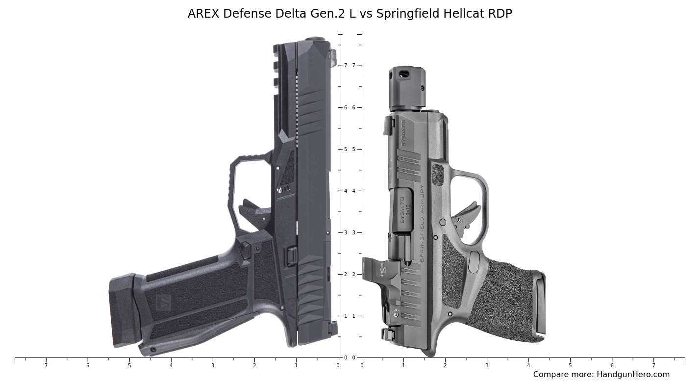 AREX Defense Delta Gen.2 L vs Springfield Hellcat RDP size comparison ...