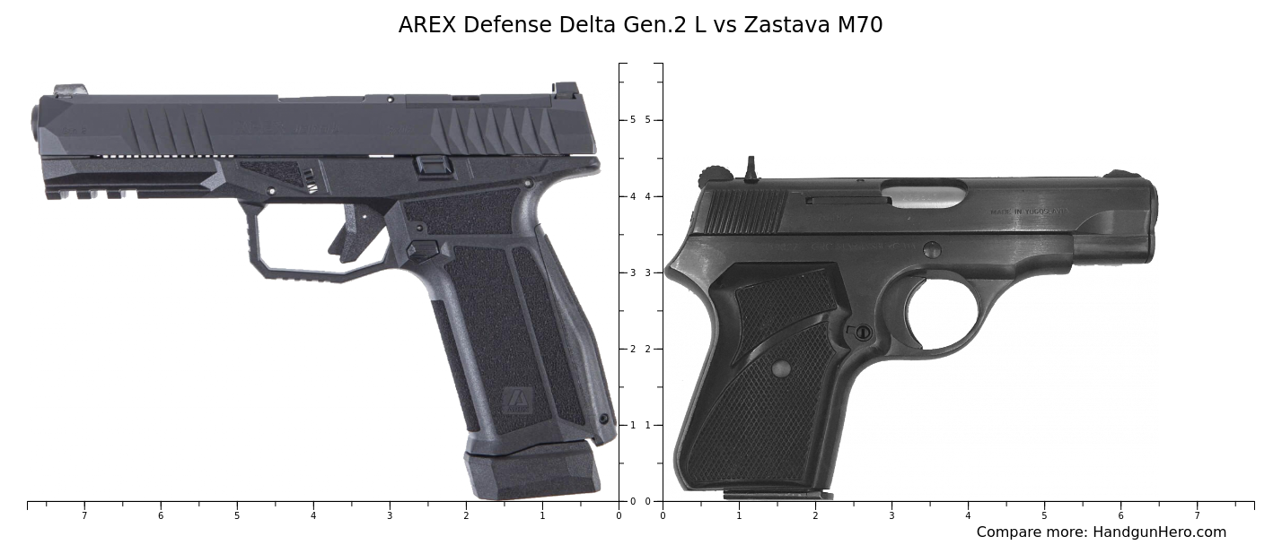 AREX Defense Delta Gen.2 L vs Zastava M70 size comparison | Handgun Hero AREX Defense Delta Gen.2 L vs Zastava M70 size comparison | Handgun Hero