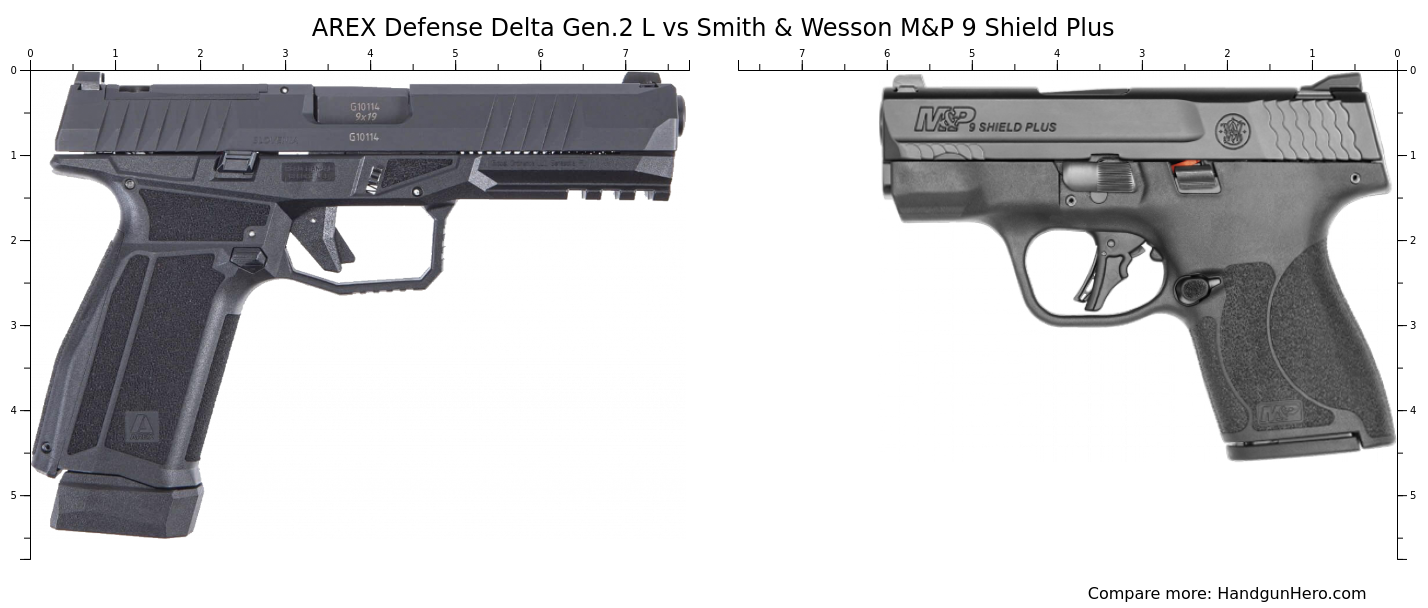 Smith & Wesson M&P 9 Shield Plus vs Springfield Hellcat Pro vs Glock G43X MOS vs Sig Sauer P365X ...