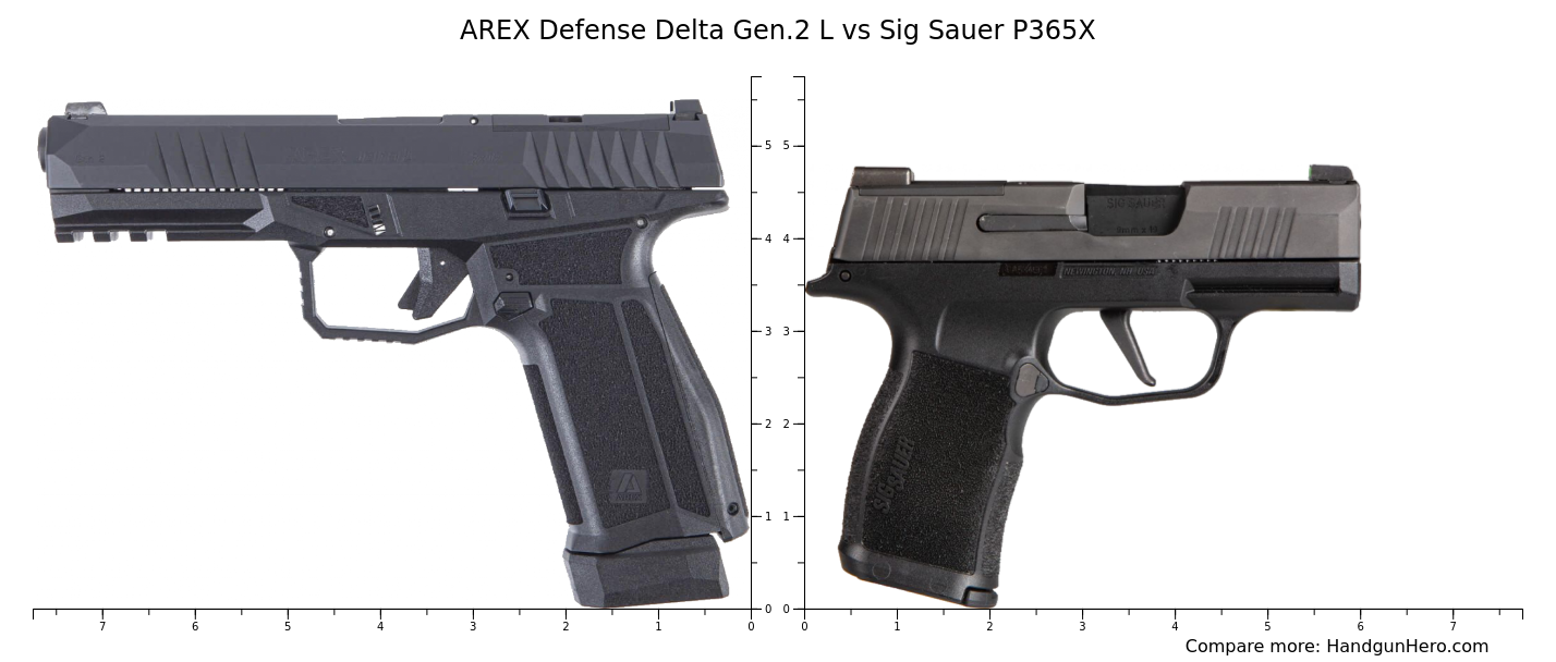 AREX Defense Delta Gen.2 L vs Sig Sauer P365X size comparison | Handgun ...