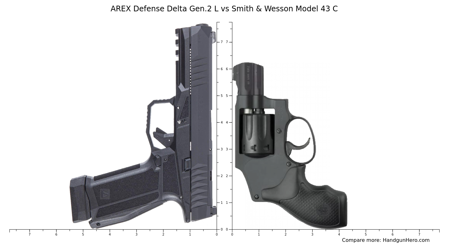AREX Defense Delta Gen.2 L vs Smith & Wesson Model 43 C size comparison | Handgun Hero