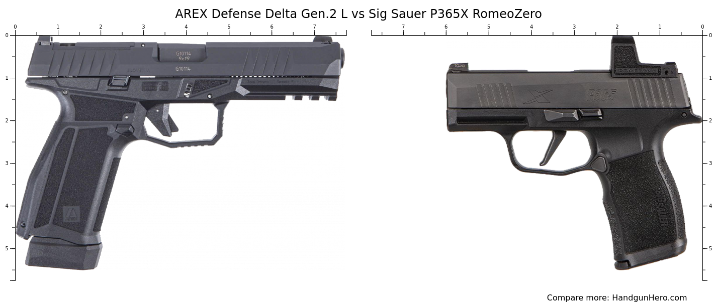 AREX Defense Delta Gen.2 L vs Sig Sauer P365X RomeoZero size comparison ...