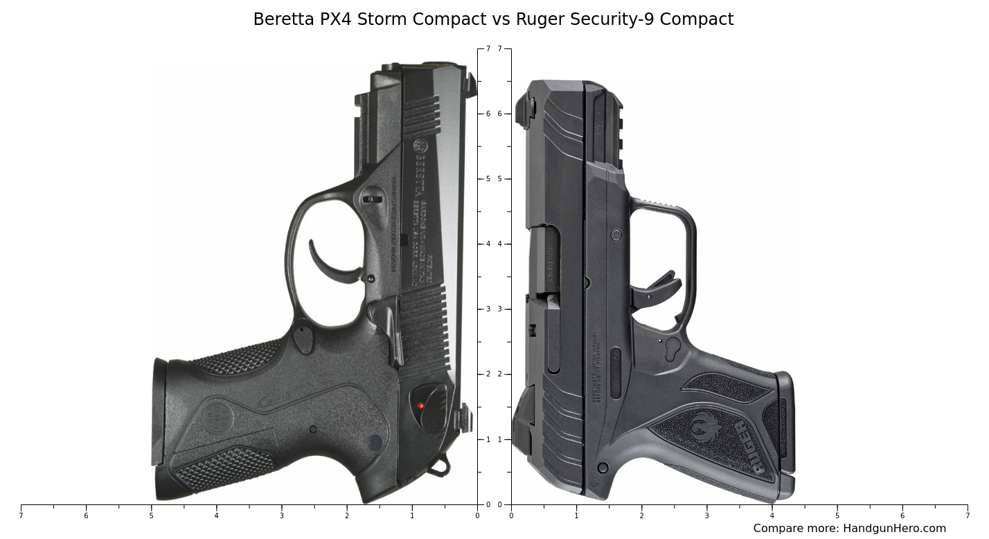 Beretta PX4 Storm Compact vs Ruger Security-9 Compact vs Beretta APX ...