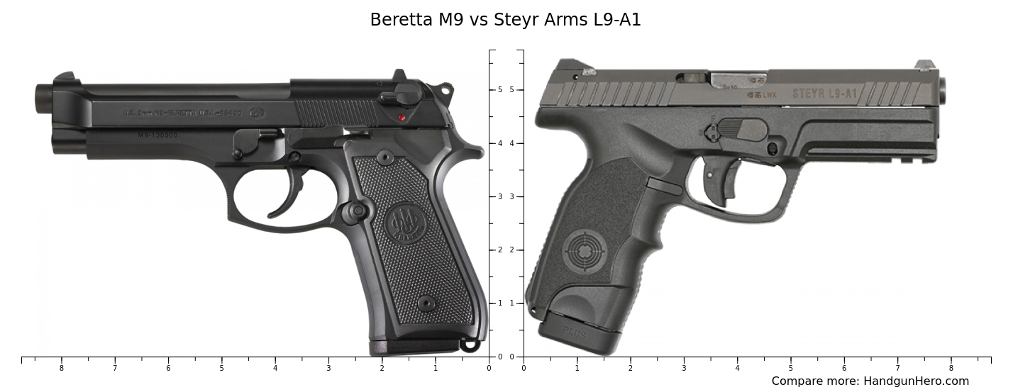 Beretta M9 vs Steyr Arms L9-A1 size comparison | Handgun Hero