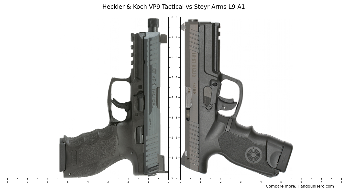 Heckler & Koch VP9 Tactical vs Steyr Arms L9-A1 size comparison ...