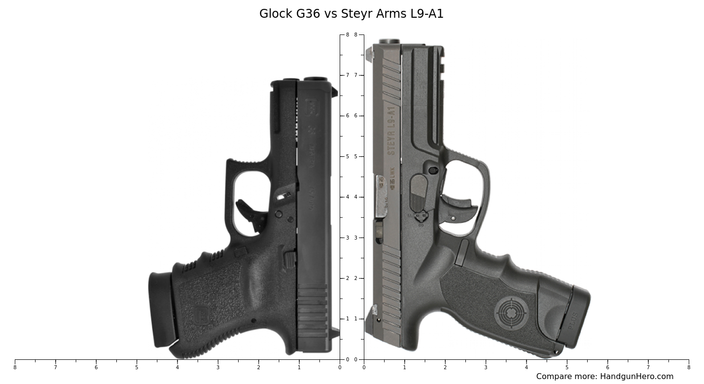 Glock G36 vs Steyr Arms L9-A1 size comparison | Handgun Hero