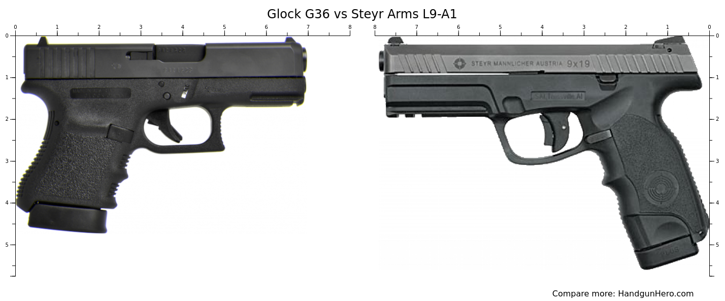 Glock G36 vs Steyr Arms L9-A1 size comparison | Handgun Hero