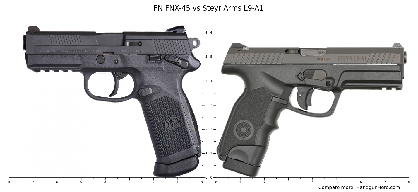 FN FNX-45 vs Steyr Arms L9-A1 size comparison | Handgun Hero