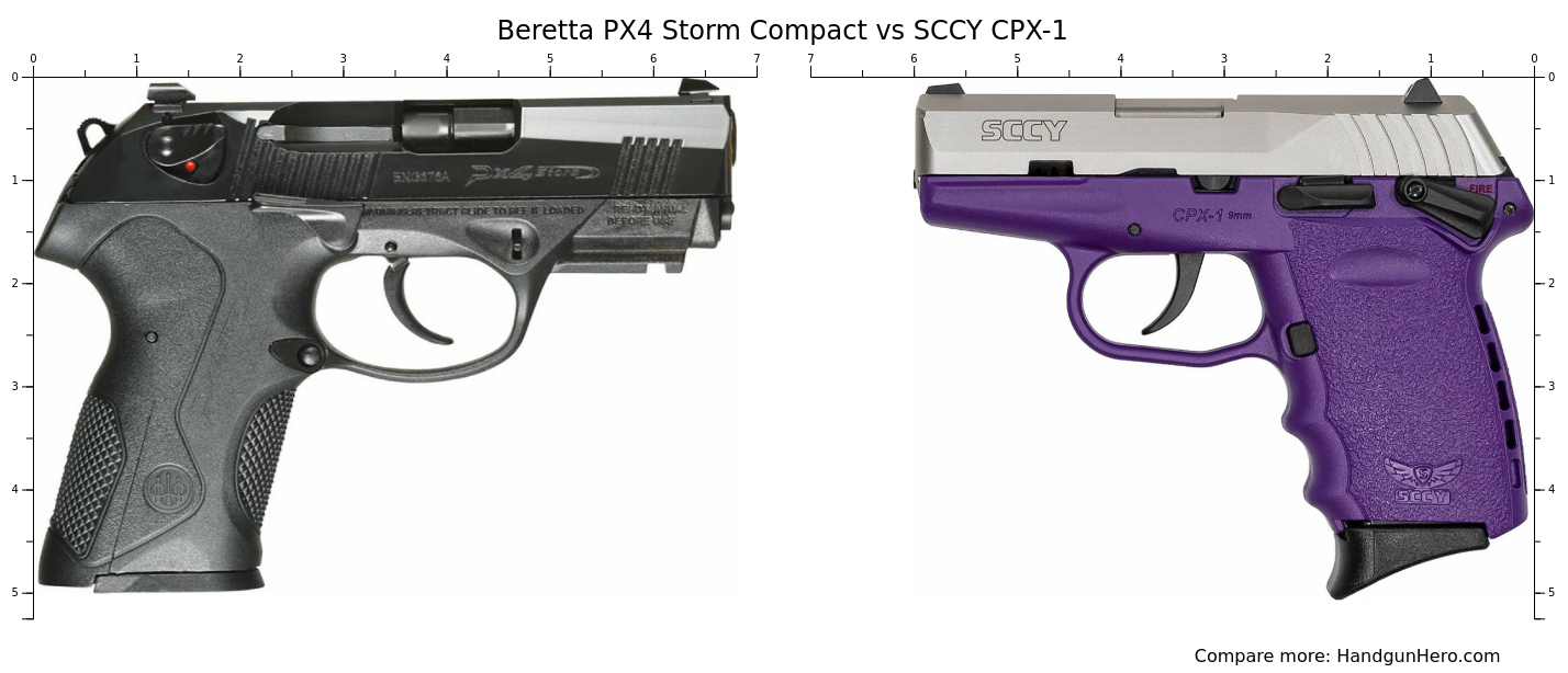 Beretta PX4 Storm Compact vs SCCY CPX-1 size comparison | Handgun Hero