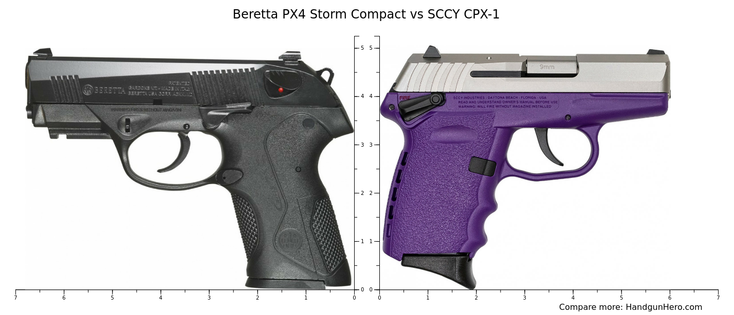 Beretta PX4 Storm Compact vs SCCY CPX-1 size comparison | Handgun Hero