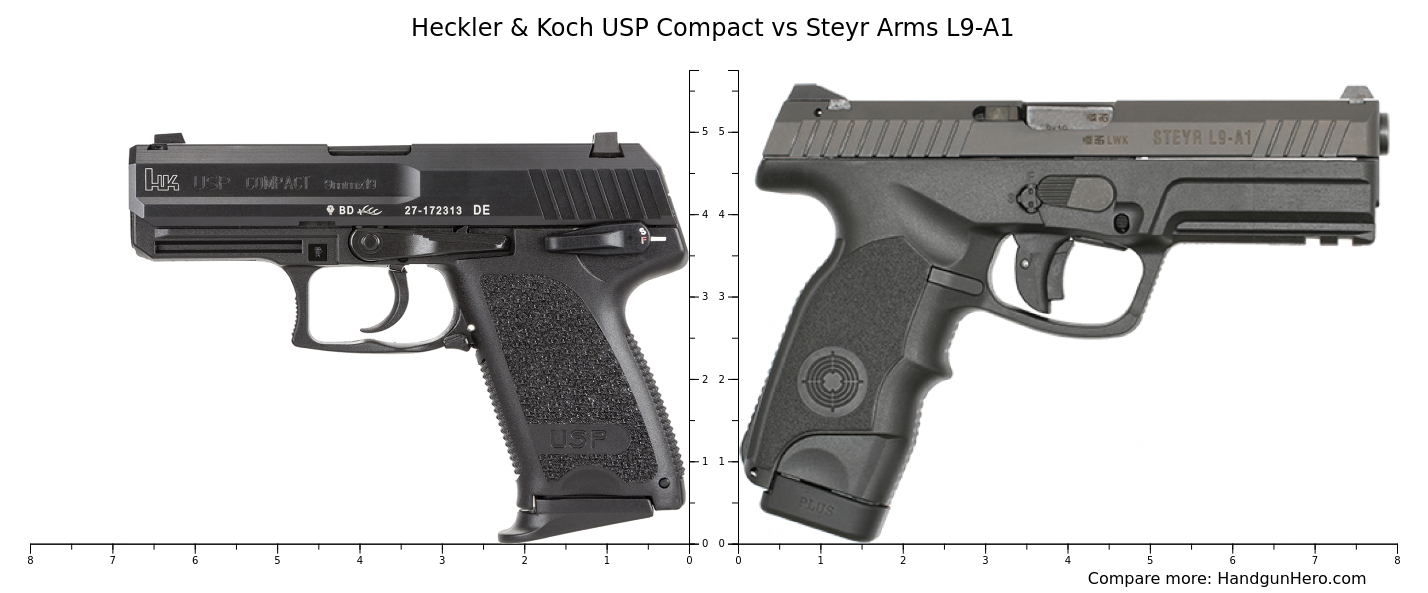 Heckler & Koch USP Compact vs Steyr Arms L9-A1 size comparison ...