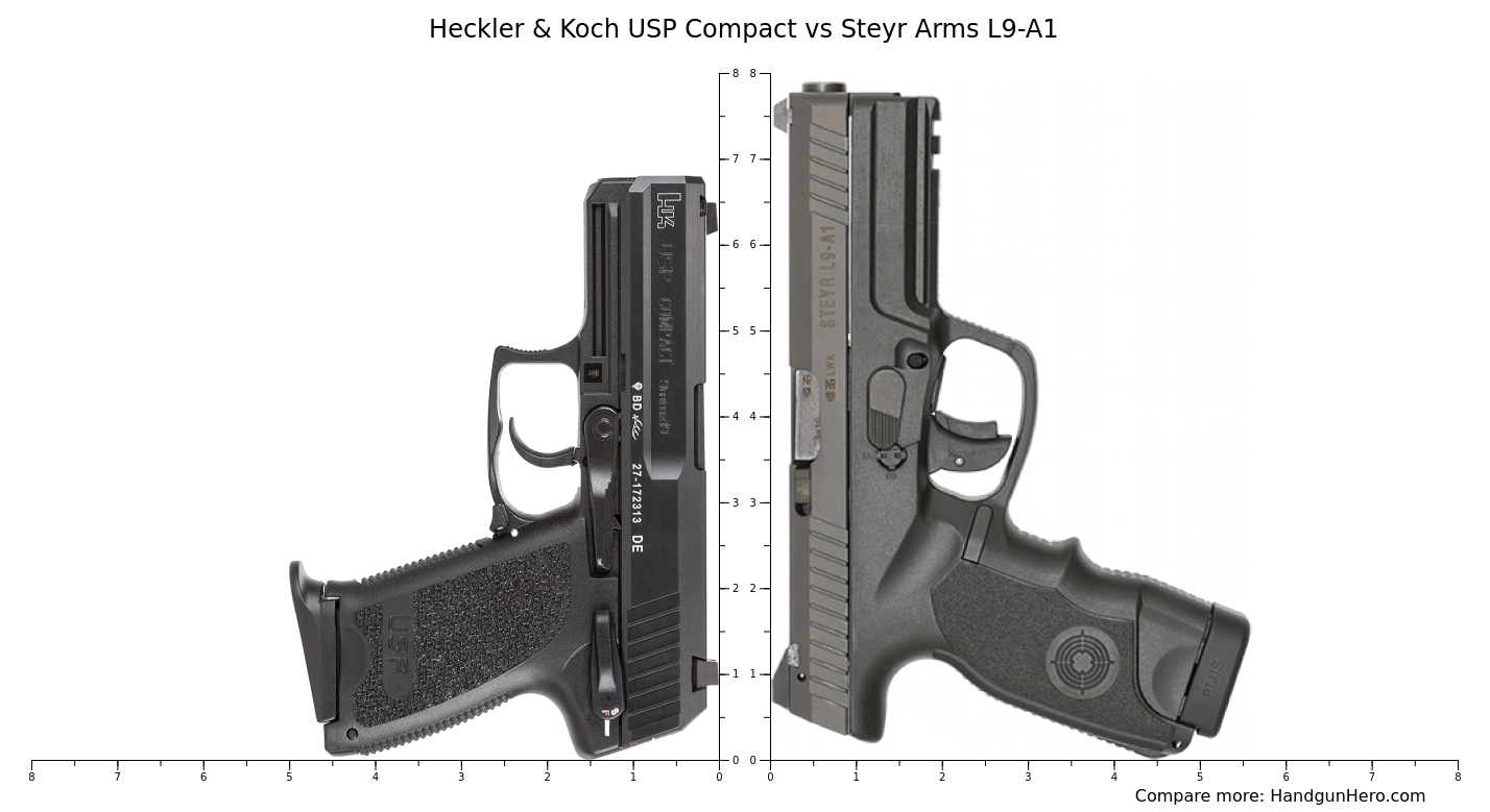 Heckler & Koch USP Compact vs Steyr Arms L9-A1 size comparison ...