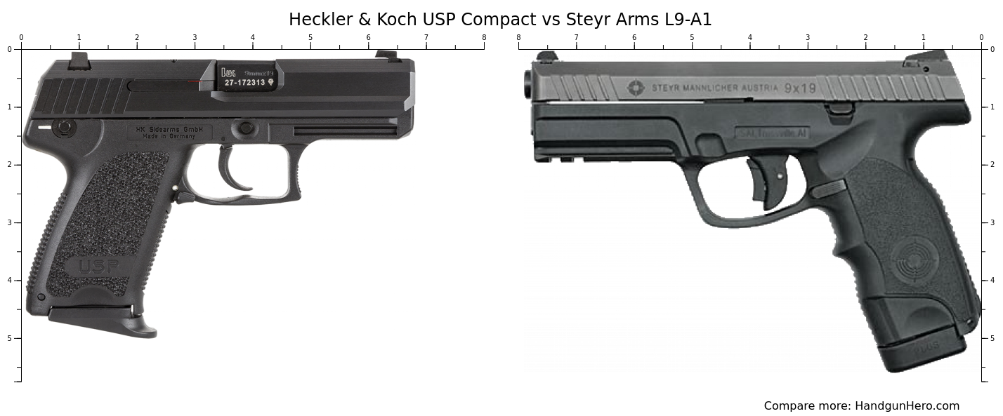 Heckler & Koch USP Compact vs Steyr Arms L9-A1 size comparison ...