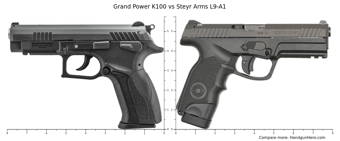Grand Power K100 vs Steyr Arms L9-A1 size comparison | Handgun Hero