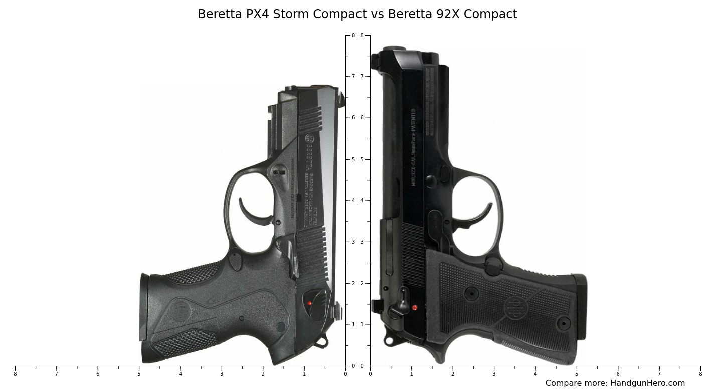 Beretta PX4 Storm Compact vs Beretta 92X Compact size comparison ...
