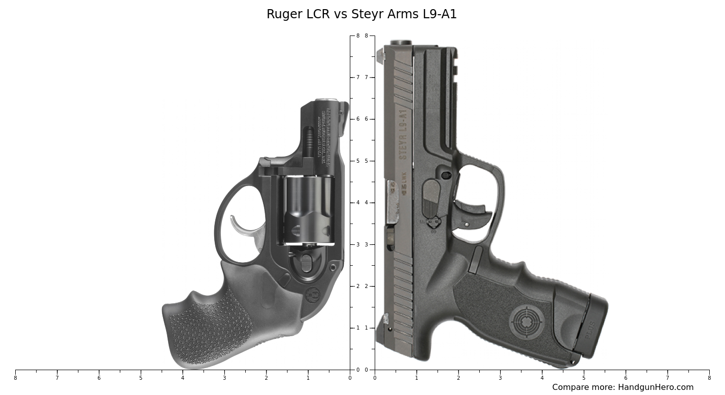 Ruger LCR vs Steyr Arms L9-A1 size comparison | Handgun Hero